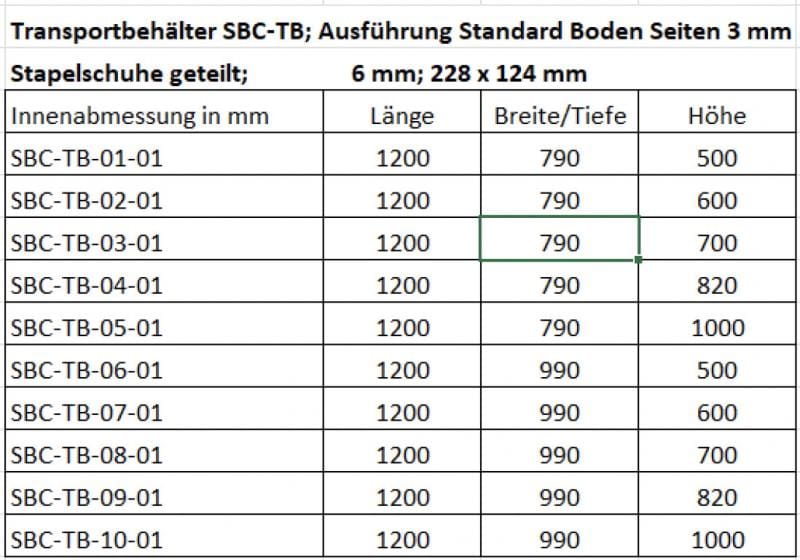 Transportbehälter SBC-TC-2405 – FERRO Container
